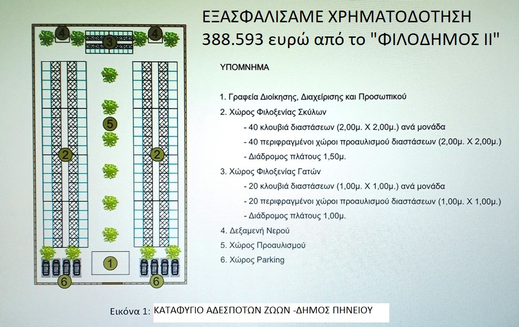 Ο ΔΗΜΟΣ ΠΗΝΕΙΟΥ ΕΞΑΣΦΑΛΙΣΕ ΧΡΗΜΑΤΟΔΟΤΗΣΗ 388.593 ευρώ - Μαρίνος ...