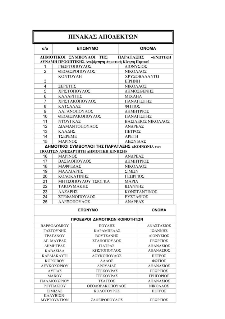 ΠΡΟΣΚΛΗΣΗ ΔΗΜΟΤΙΚΟΥ ΣΥΜΒΟΥΛΙΟΥ 15 29 5 2024 ΙΣΟΛΟΓΙΣΜΟΣ ΑΠΟΛΟΓΙΣΜΟΣ ...