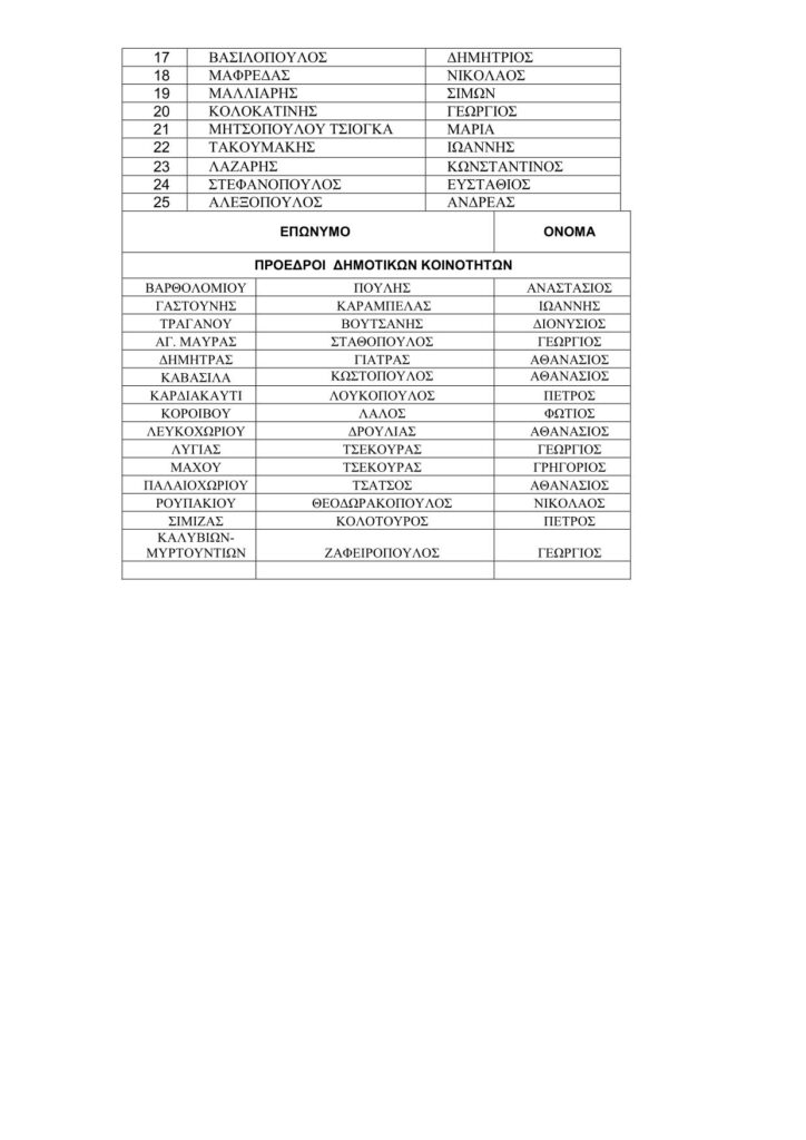 ΠΡΟΣΚΛΗΣΗ ΔΗΜΟΤΙΚΟΥ ΣΥΜΒΟΥΛΙΟΥ 16 29 5 2024 - Δήμος Πηνειού