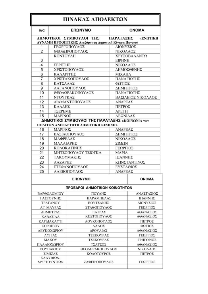 ΠΡΟΣΚΛΗΣΗ ΔΗΜΟΤΙΚΟΥ ΣΥΜΒΟΥΛΙΟΥ 25 6 2024 - Δήμος Πηνειού